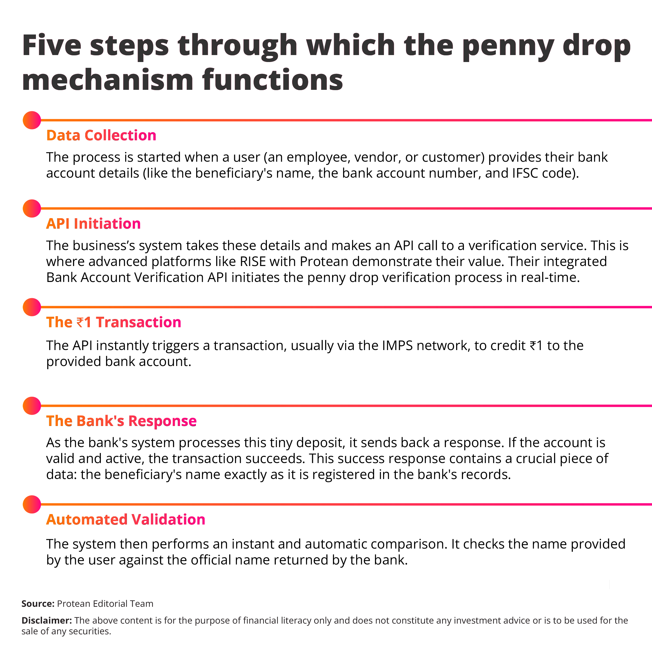 Ensure Every Payment Reaches the Right Recipient with Penny Drop Verification